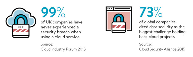 Dispelling cloud security myths - Raconteur