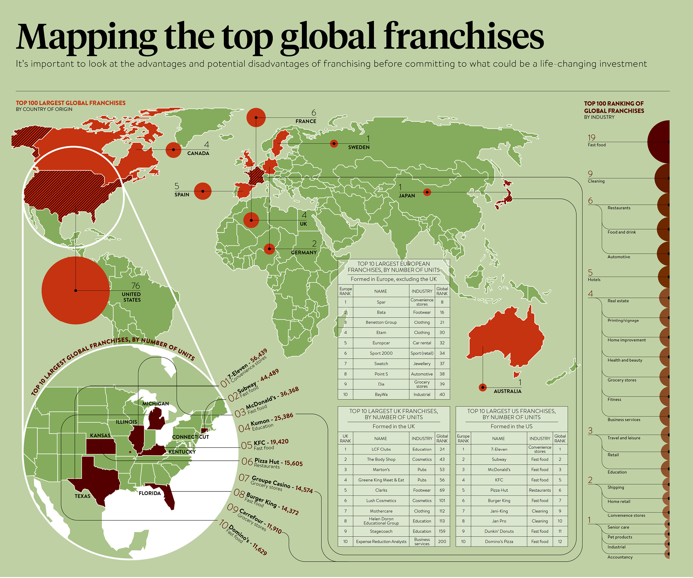 Mapping the top global franchises - Raconteur