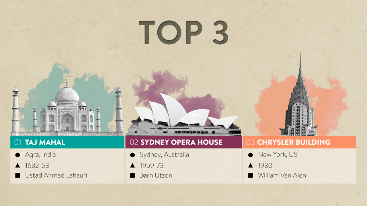 The world's most beautiful buildings - Raconteur