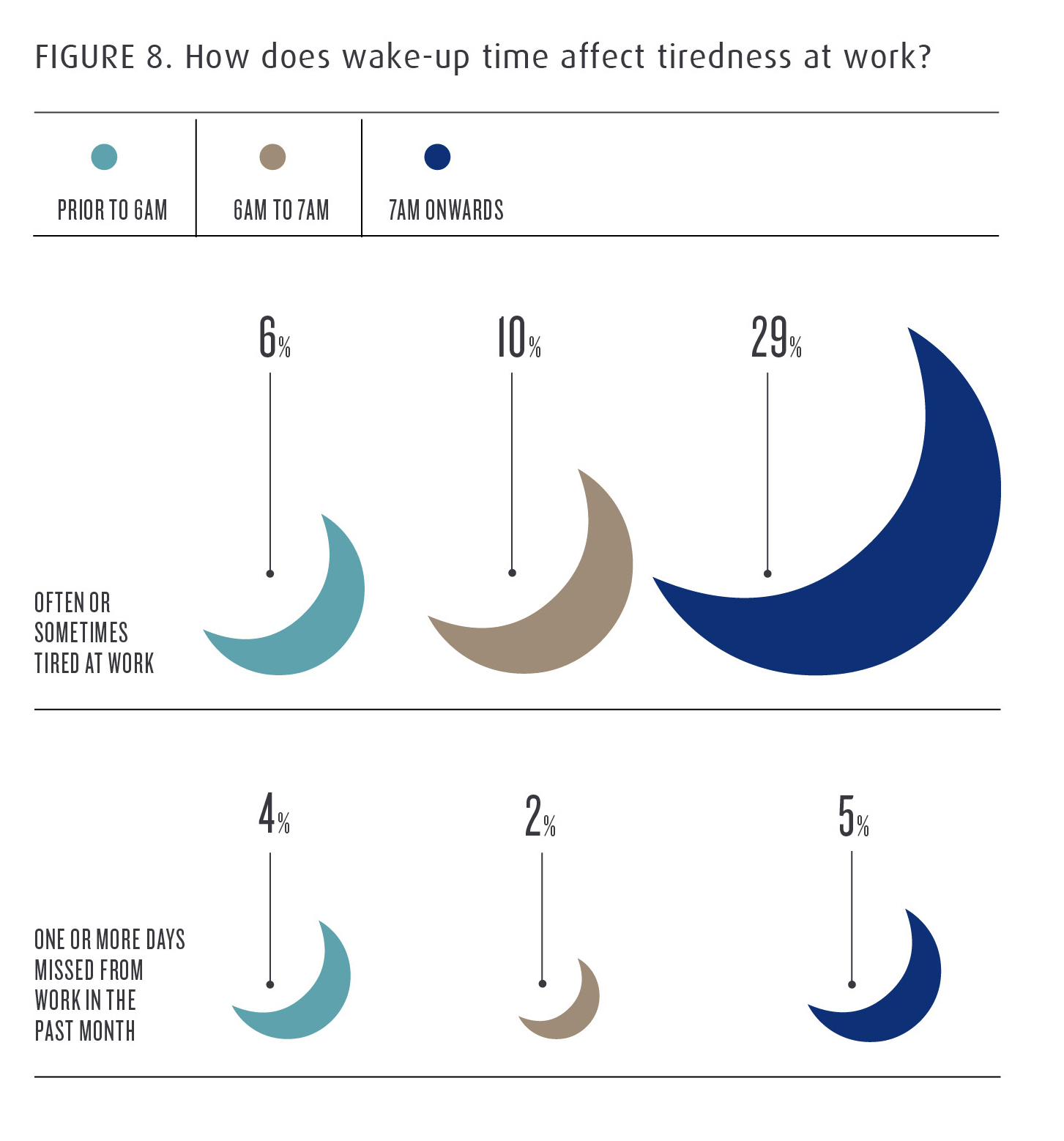 Understanding the sleep economy - Raconteur