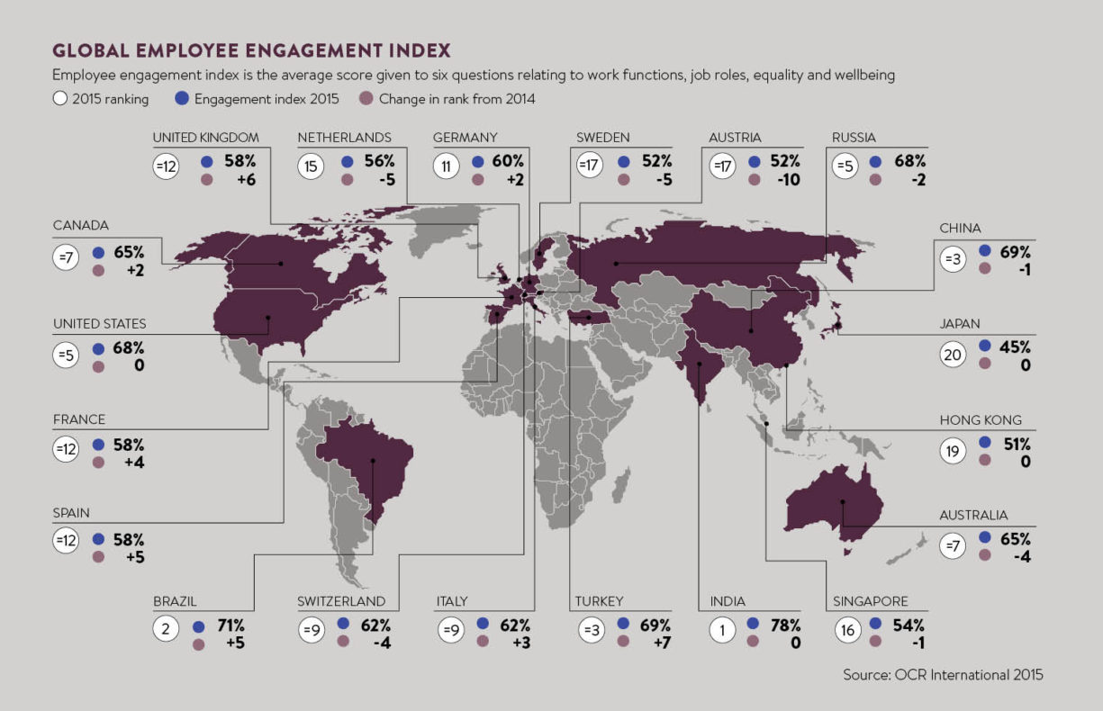 How to solve UK's productivity puzzle - Raconteur