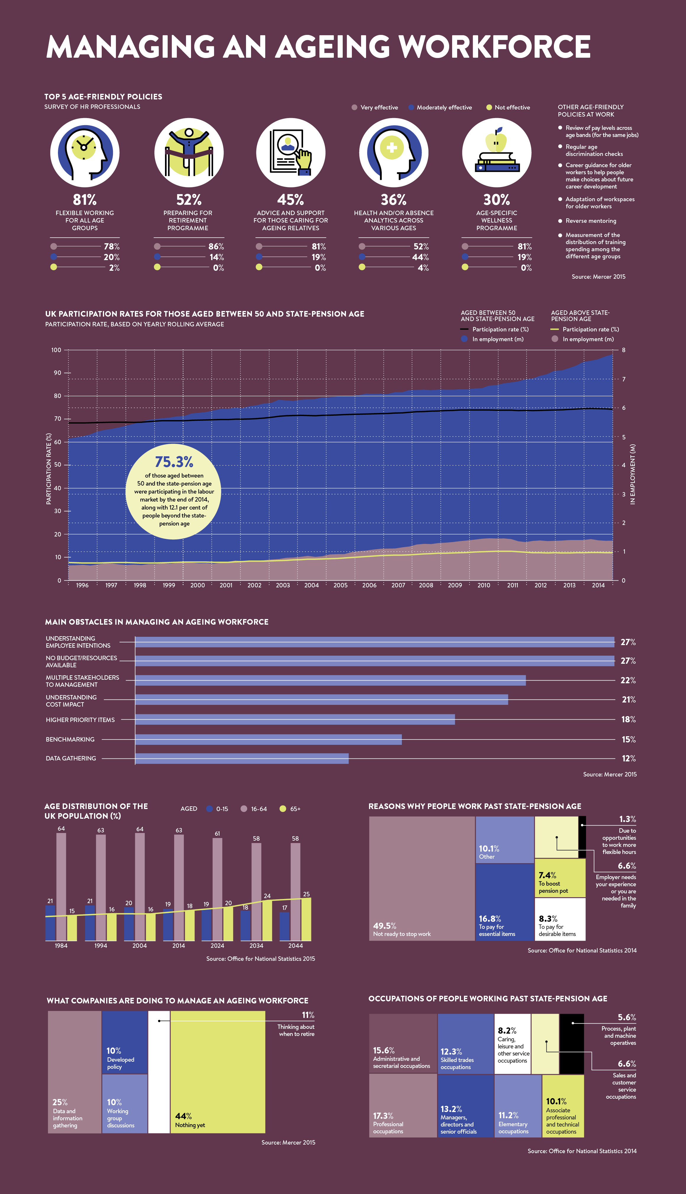 Managing an ageing workforce - Raconteur