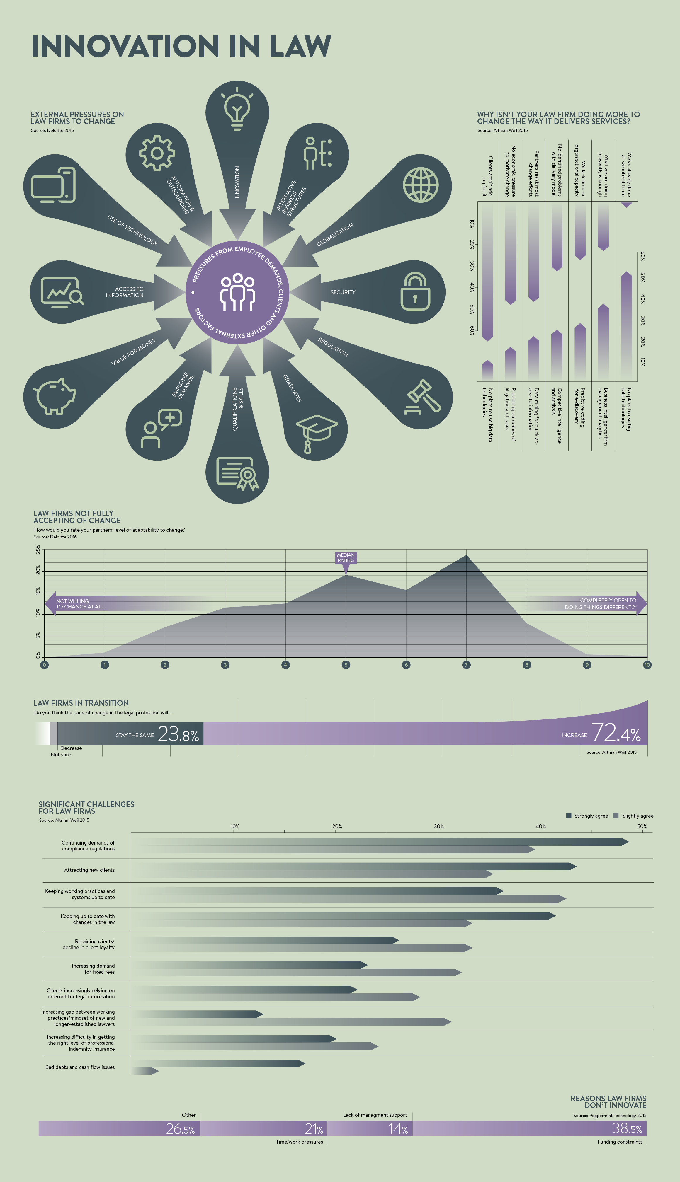 Innovation in law - Raconteur