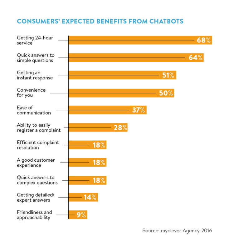 'Human' bots are chatting up customers - Raconteur