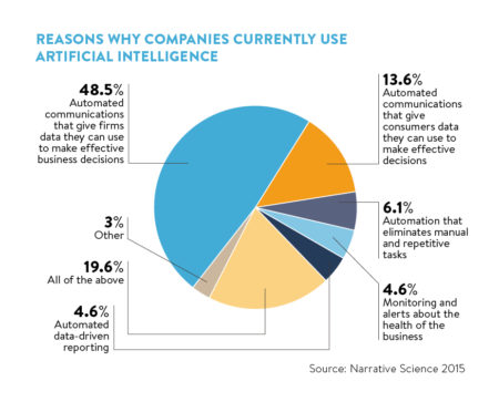 Top-down strategy to bring in AI tech - Raconteur