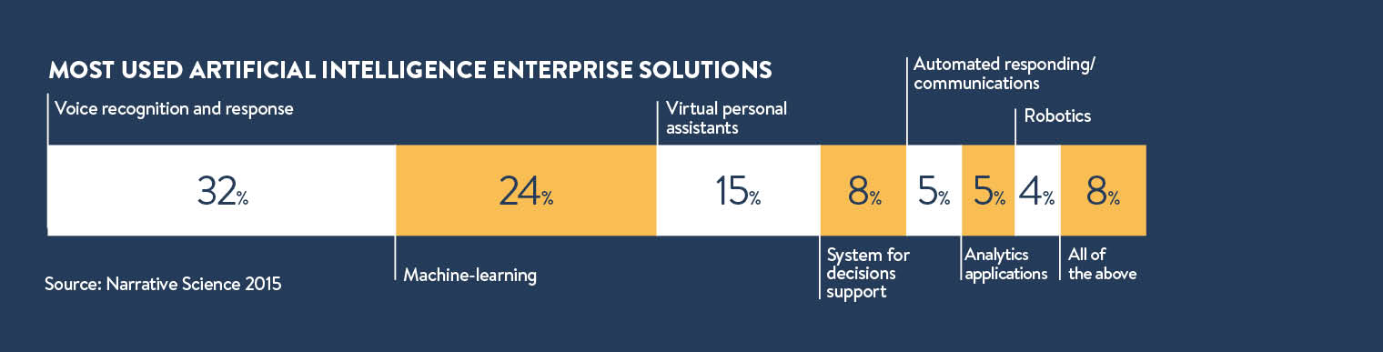 The rise of artificial intelligence in 6 charts - Raconteur