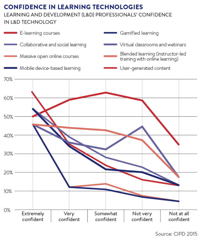 Professional development is key to advancing your career - Raconteur