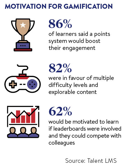Gamification can engage staff and help professional development - Raconteur