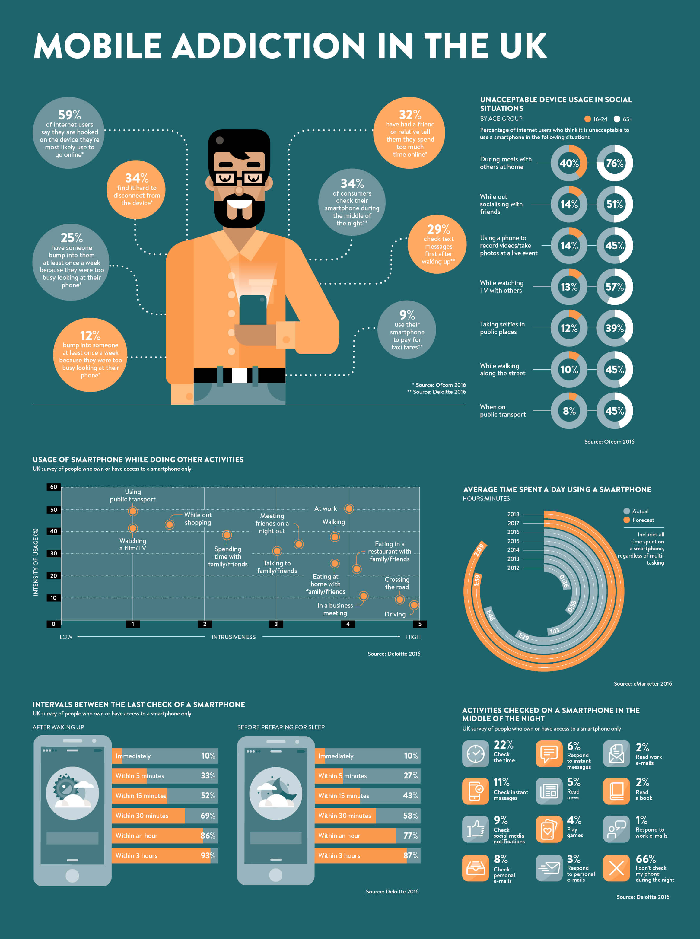 Addiction Infographic Substance Abuse And Addiction Recovery In The