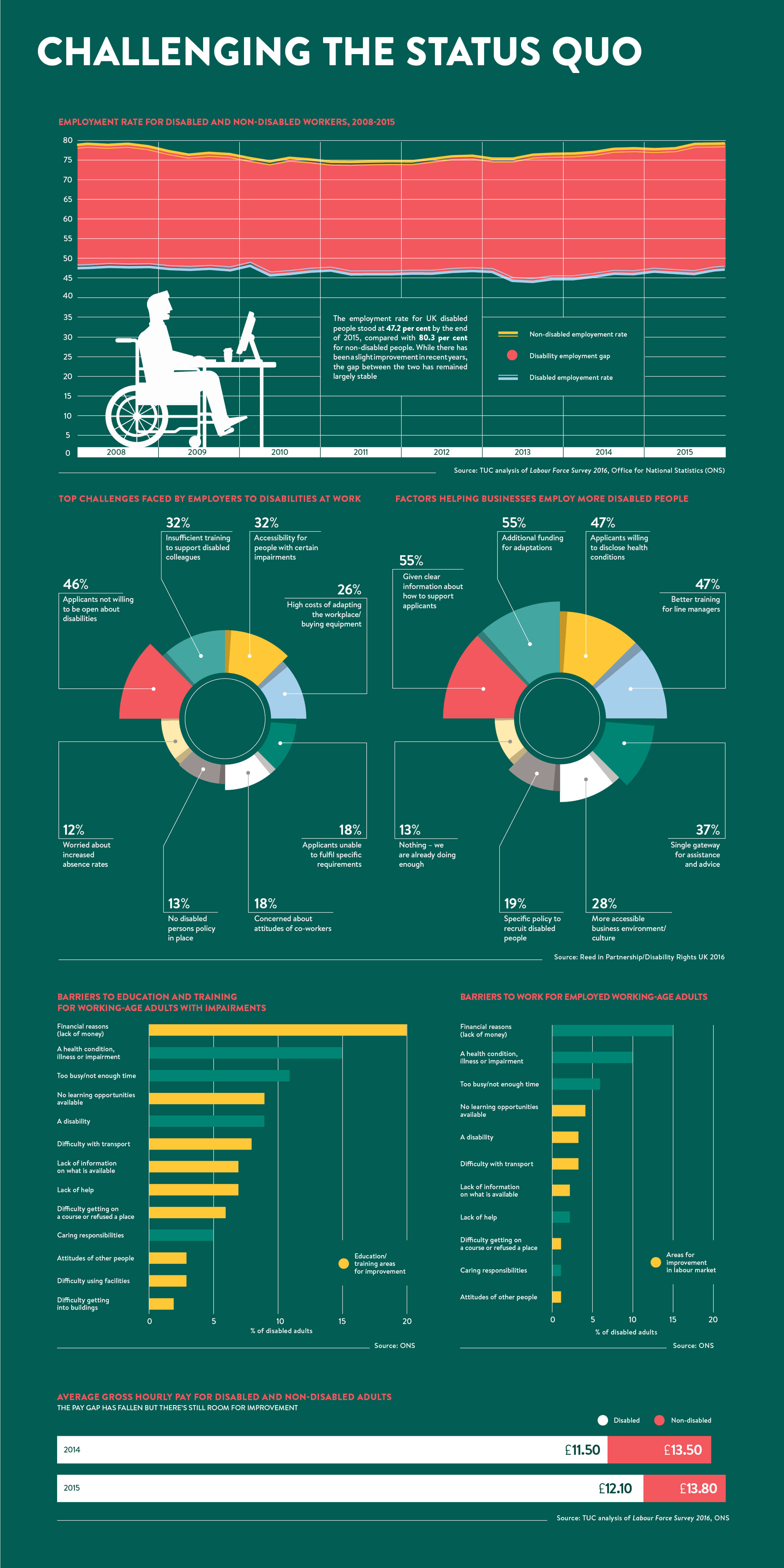 Challenging the status quo - Raconteur Challenging the status quo - Raconteur