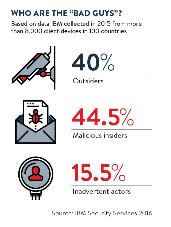 What hackers are REALLY like - Raconteur