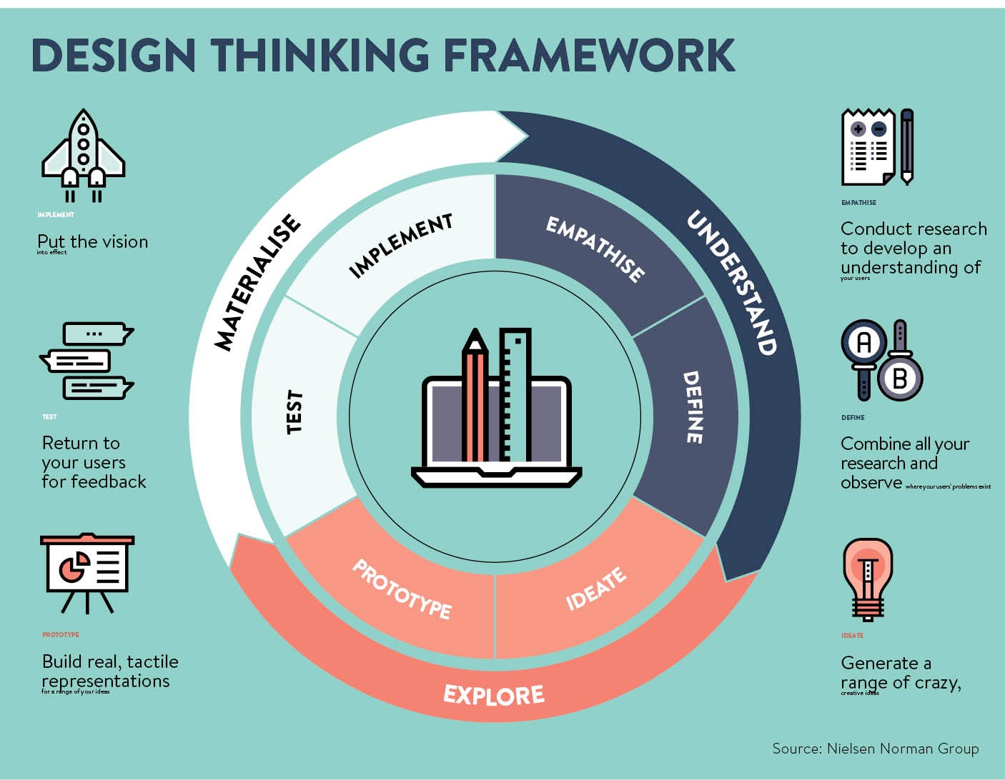 “Design thinking” explained - Raconteur “Design thinking” explained - Raconteur