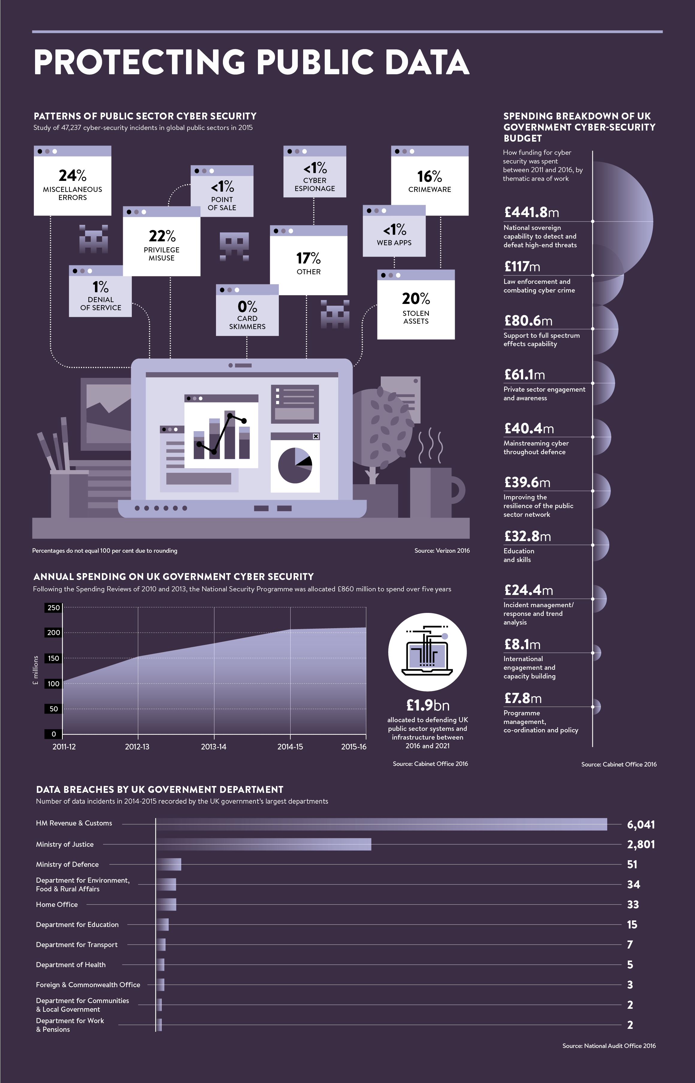 Protecting public data - Raconteur
