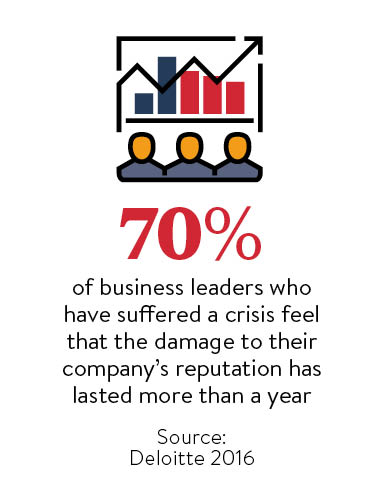 The rise of the viral brand crisis - Raconteur