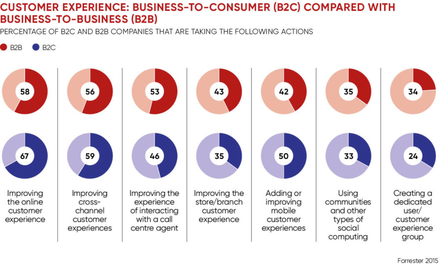 Can business keep up with "The Now Economy"? - Raconteur