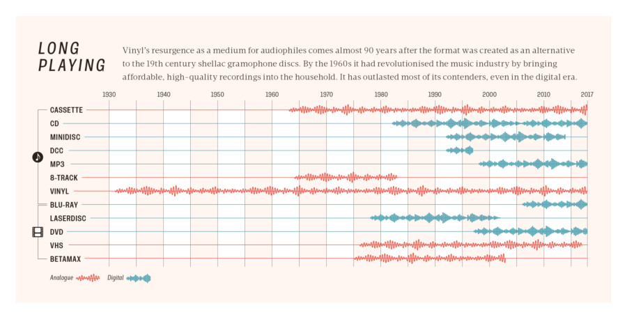 London's vintage vinyl clubs - Raconteur