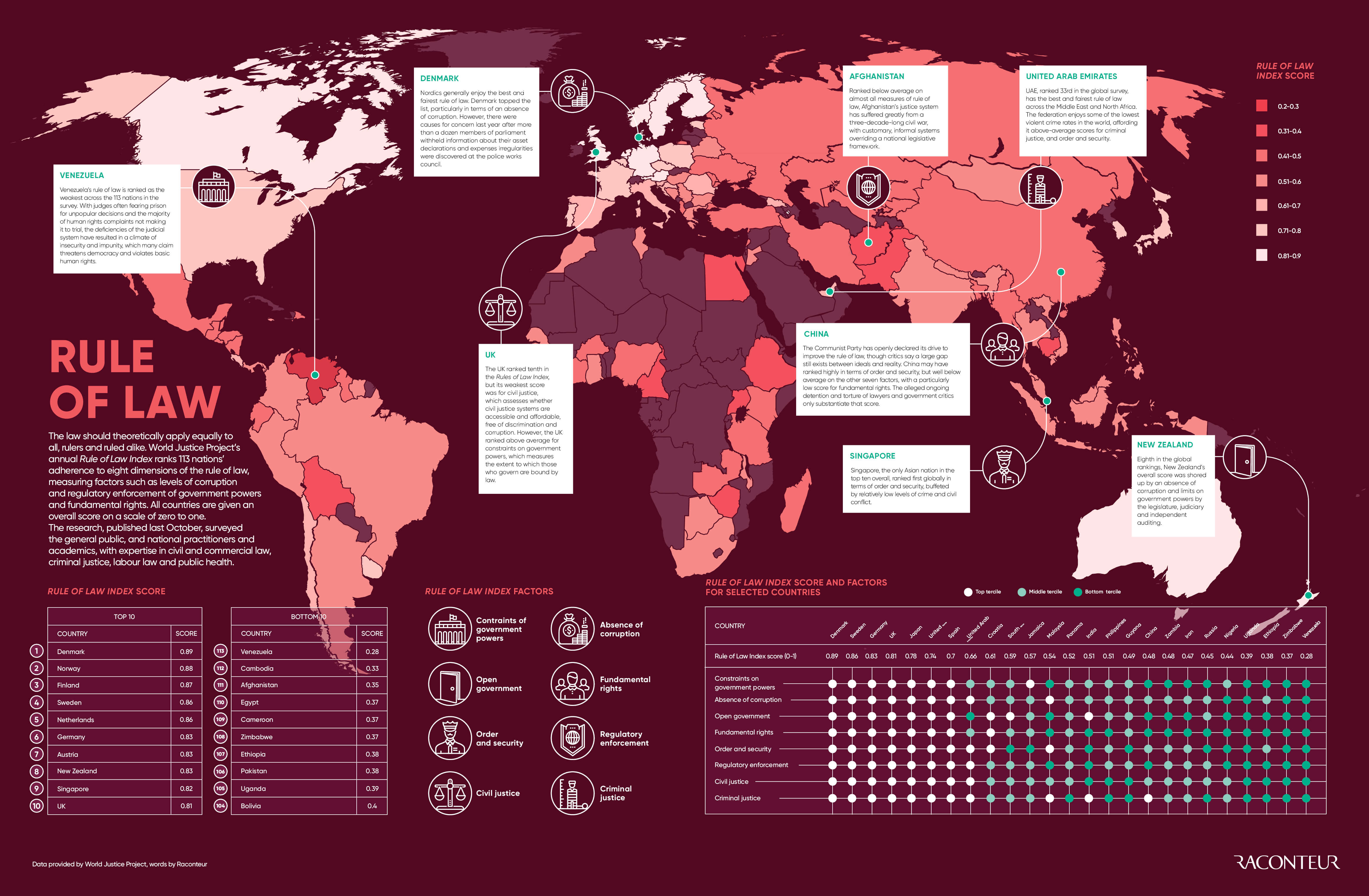 The rule of law across the world - Raconteur