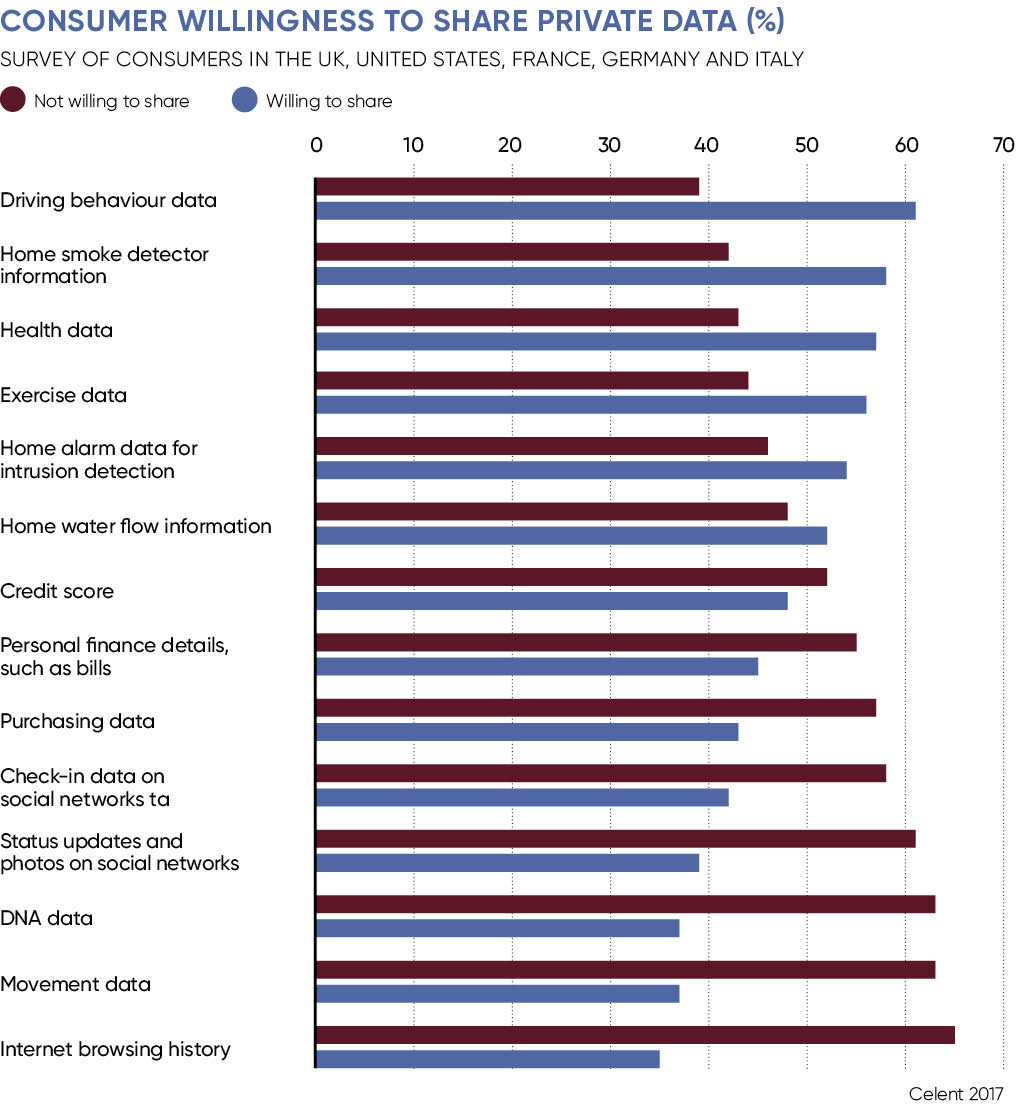 Personal data may penalise ‘uninsurables’ - Raconteur