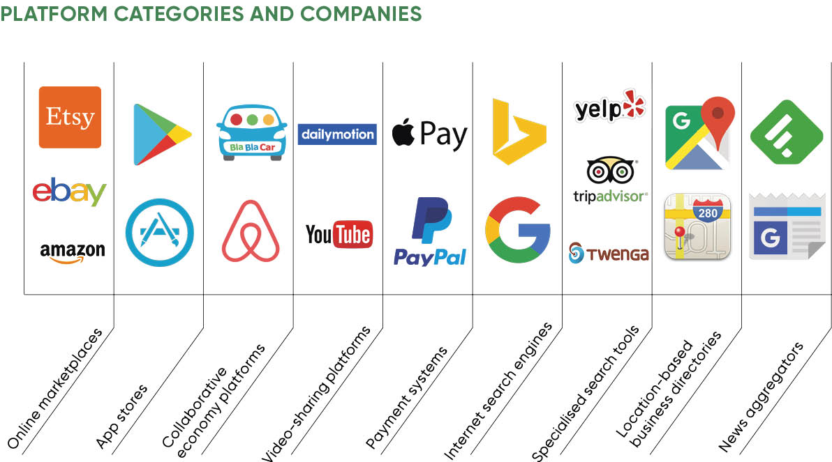 Launching businesses in the platform economy - Raconteur