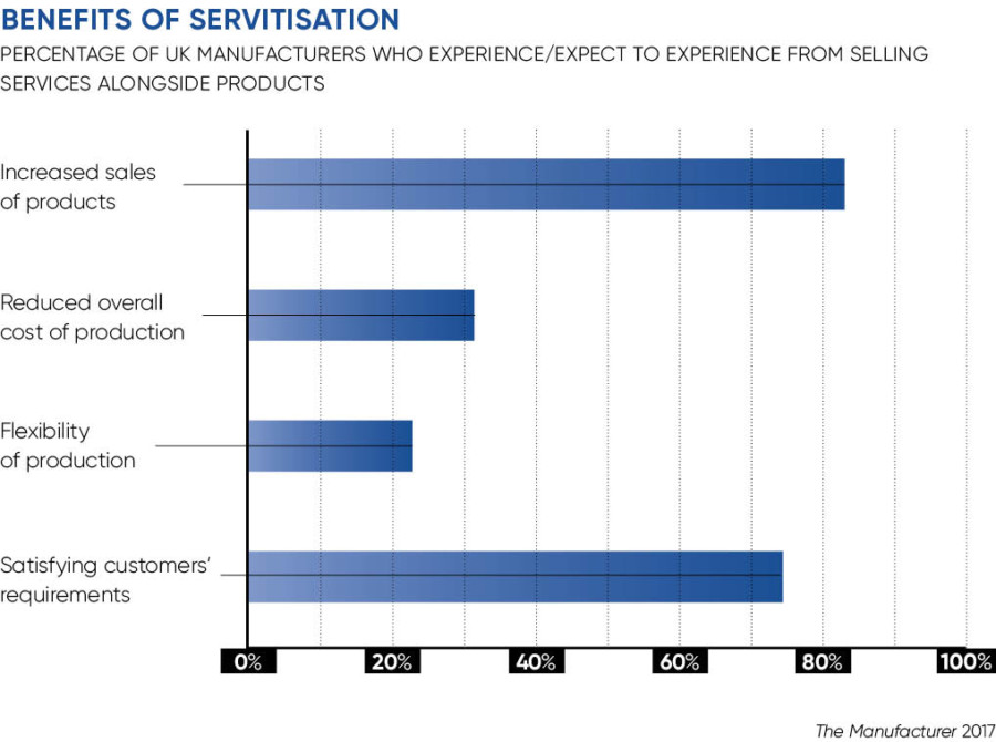 Marine servitisation: charting new waters for the shipping industry ...