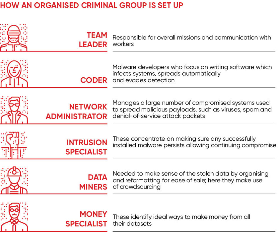 How organised is organised cybercrime? - Raconteur