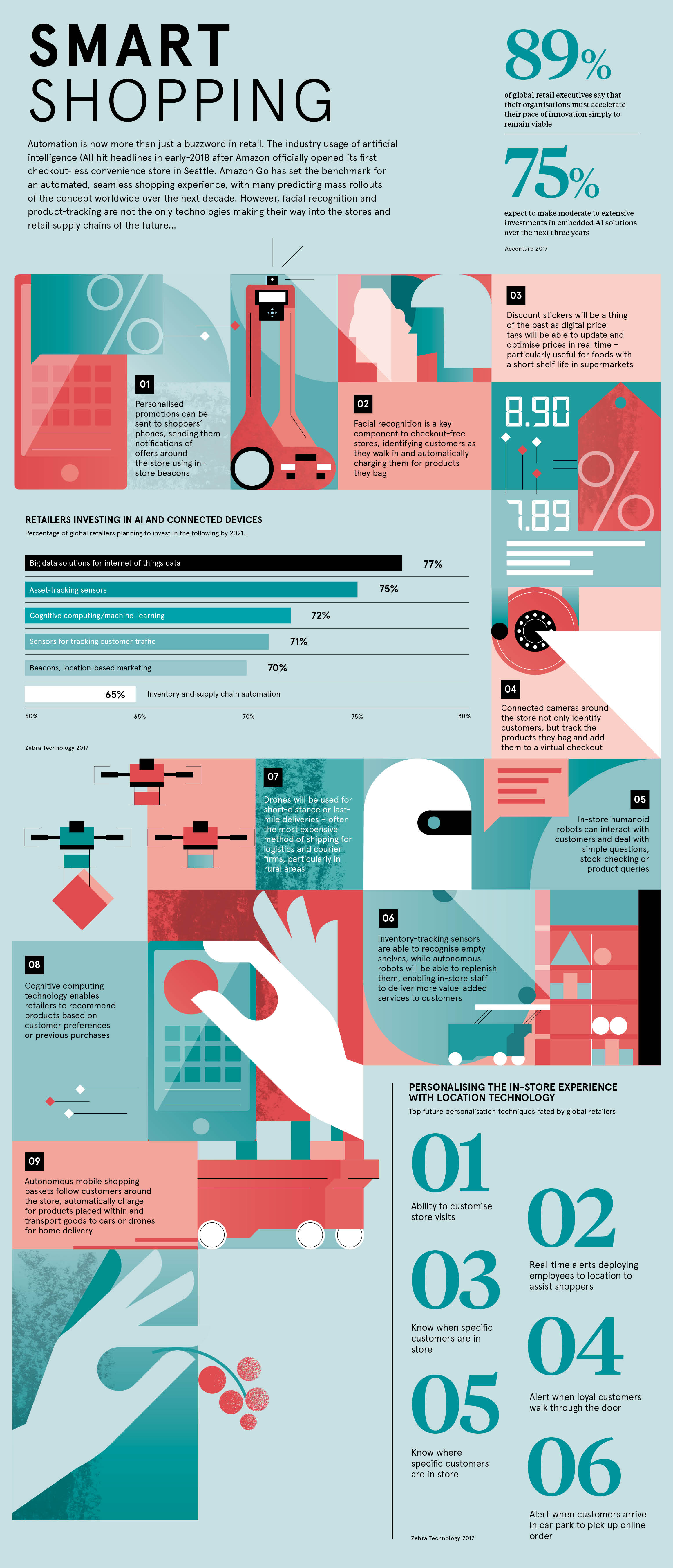Smart Shopping - Raconteur