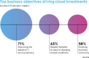 Computing the future: what is next for the cloud industry?